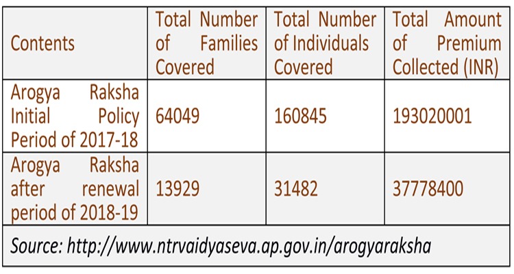 The sustainability of 'Arogya Raksha Health Scheme' of Andhra Pradesh ...