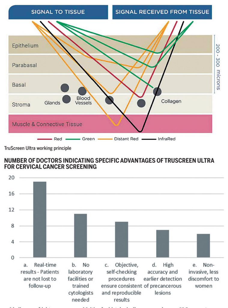 A novel diagnostic device for cervical cancer screening in India ...