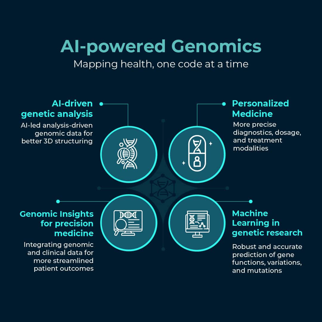 AI-powered genomics: Future of personalised innovations in healthcare ...